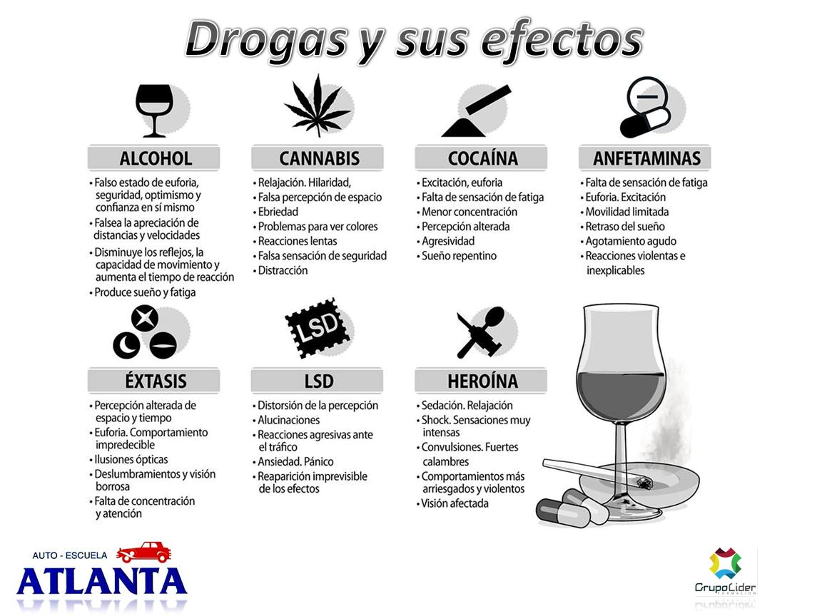 Drogas Y Sus Consecuencias | Images and Photos finder Drogas Y Sus Consecuencias | Images and Photos finder