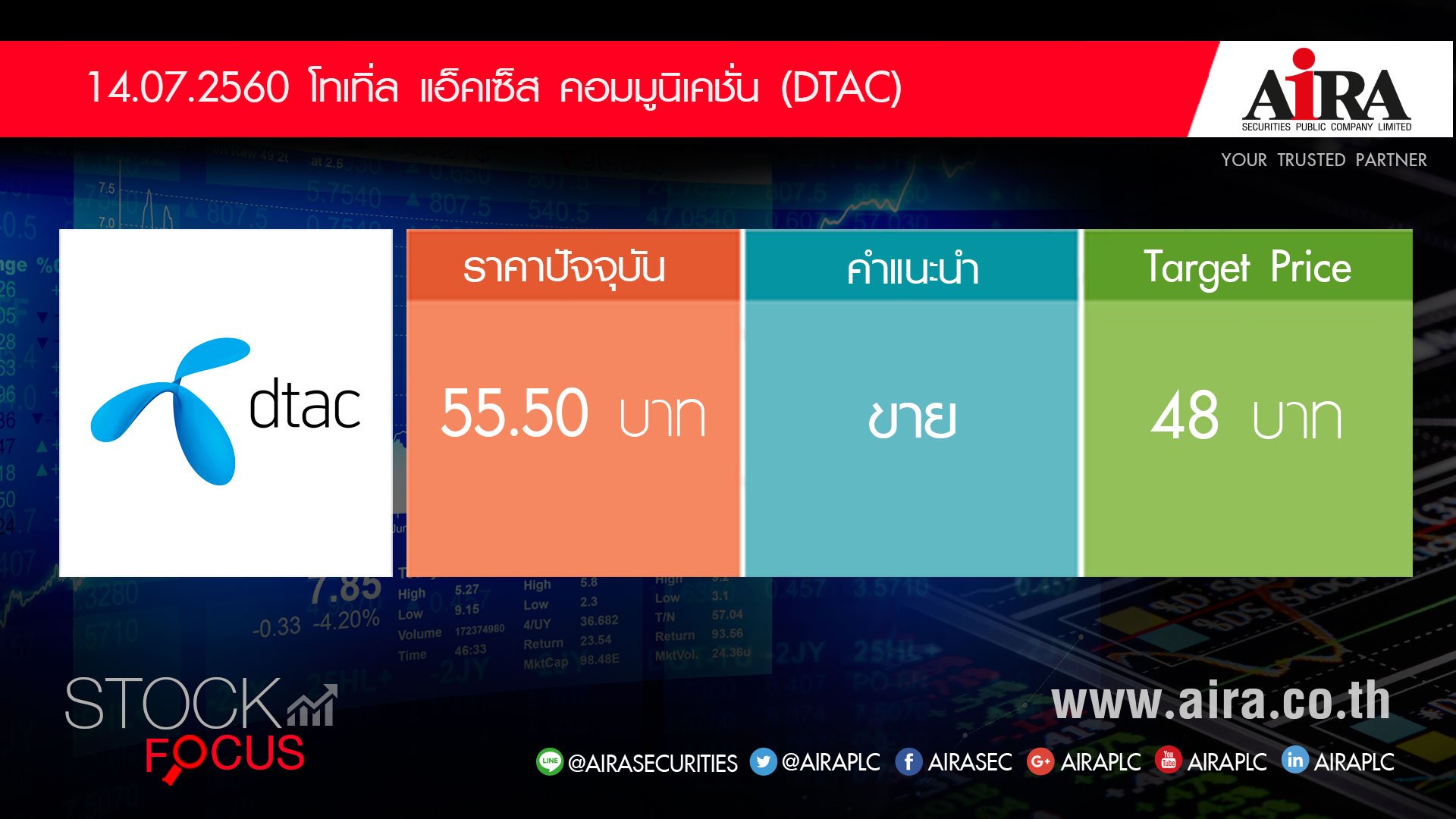 AIRA SECURITIES on Twitter: "14.07.60 DTAC แข่งขันได้มากขึ้น เป้าหมายเบอร์ 1 ในตลาดดิจิตอลเริ่ม ...