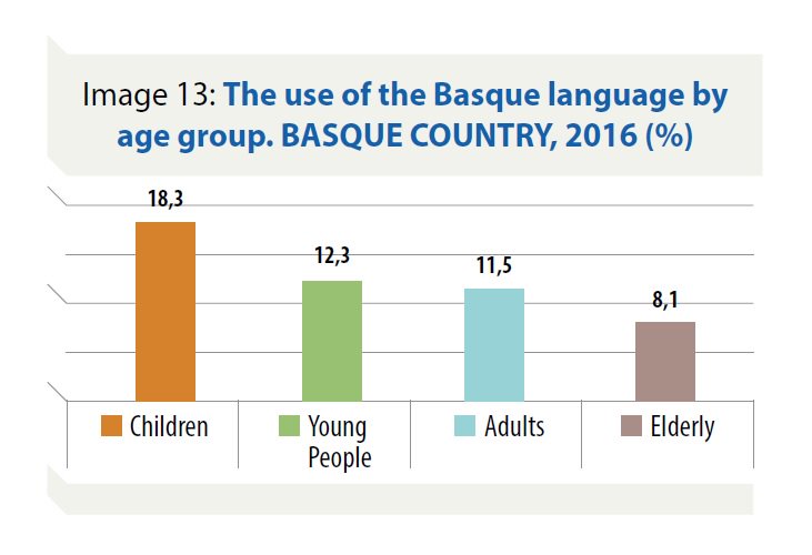 Basque Language