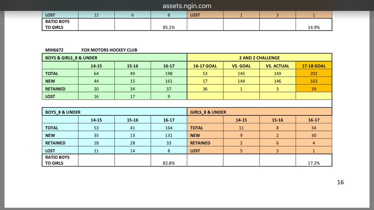 Norm Krumpschmid (@Krumper16) | Twitter