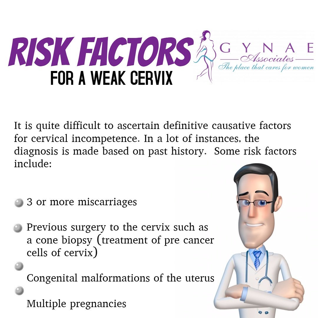 What Causes A Weak Cervix The Insertion Of A Shirodkar (high Vaginal)
