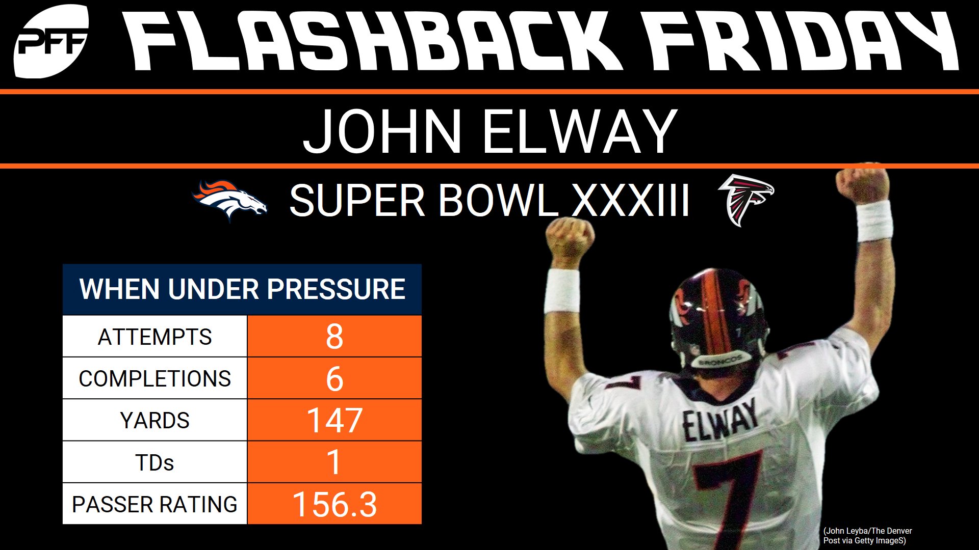Super Bowl Xxxiii John Elway