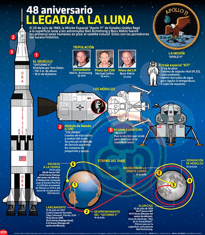 Neil Armstrong Lapbook
