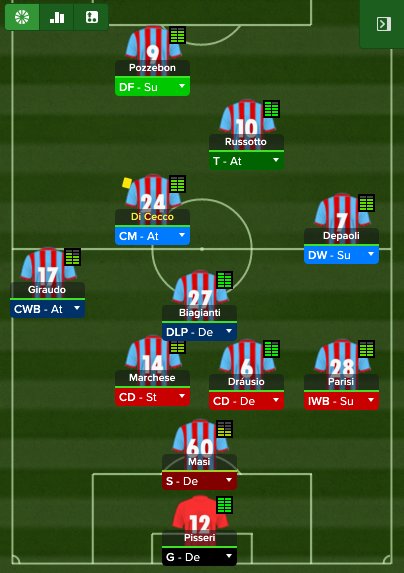 Negative football and consistency - Tactics, Training & Strategies ...