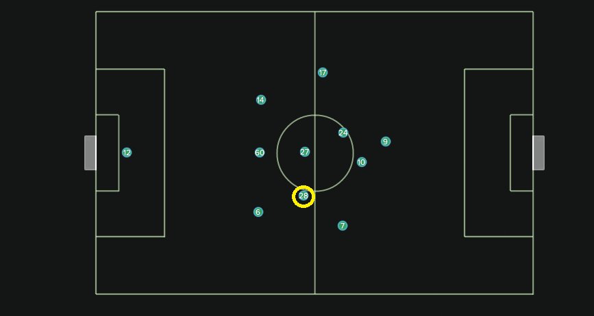 Negative football and consistency - Tactics, Training & Strategies ...