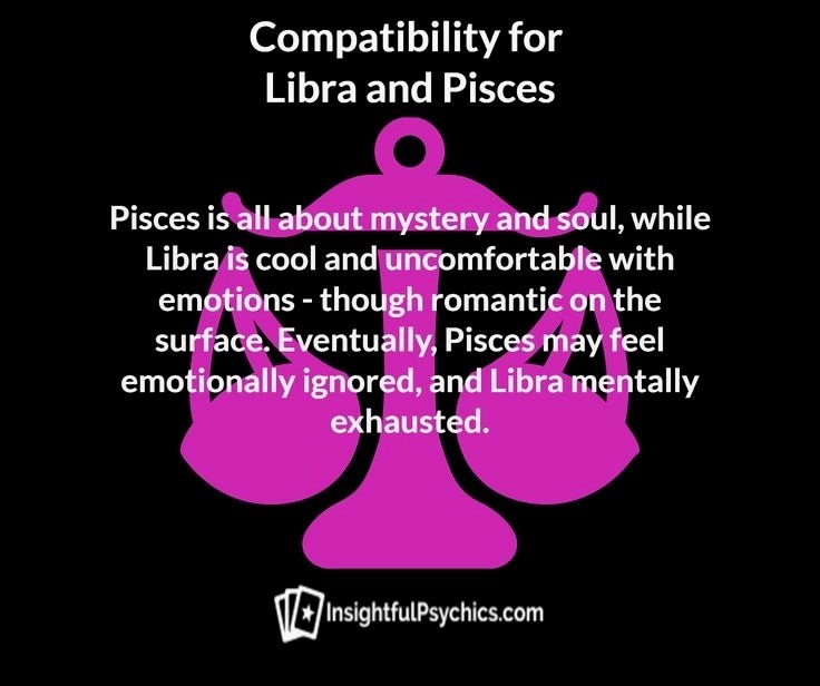 Libra Compatibility Chart