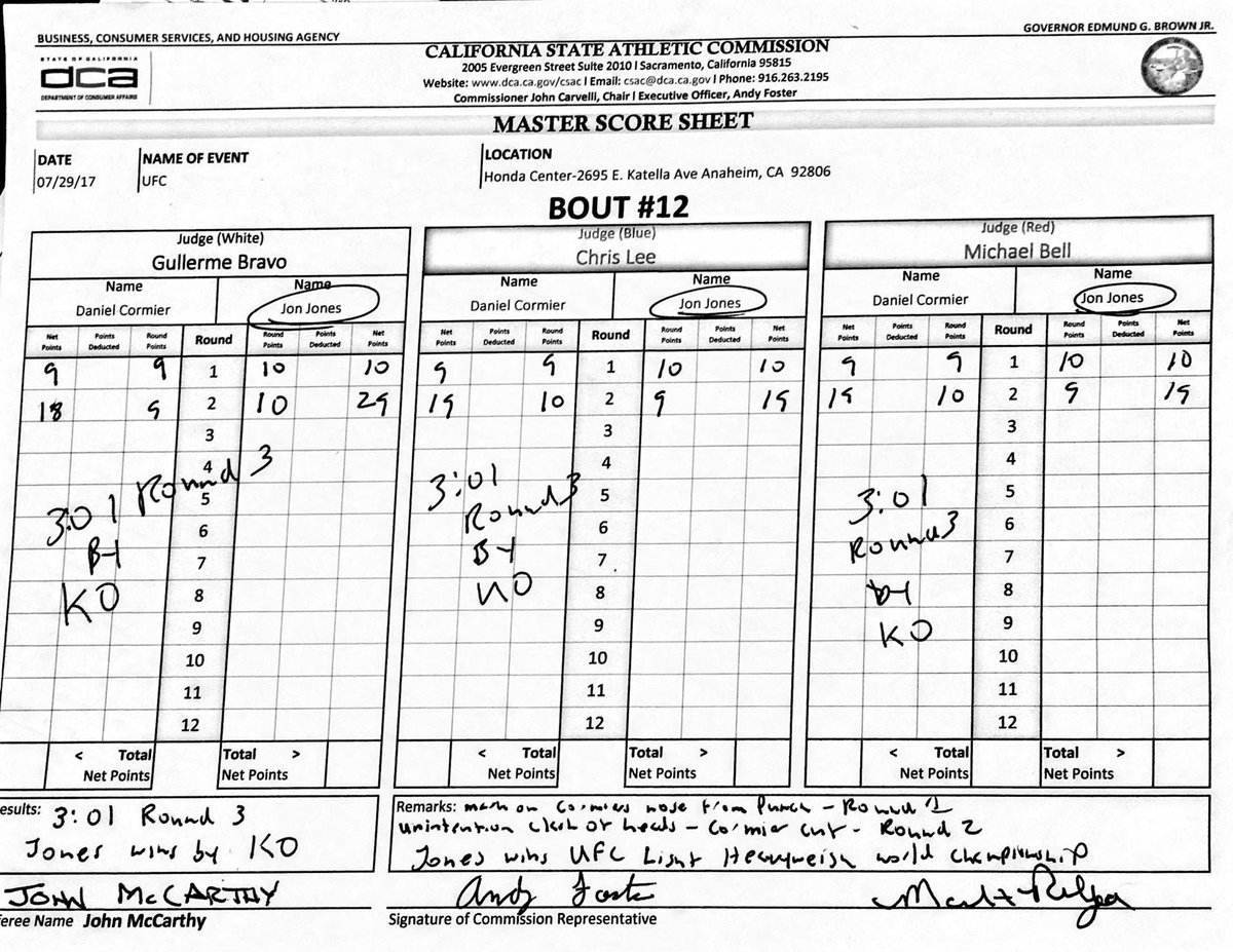[Spoiler] Cormier vs Jones Judges scorecards : r/MMA