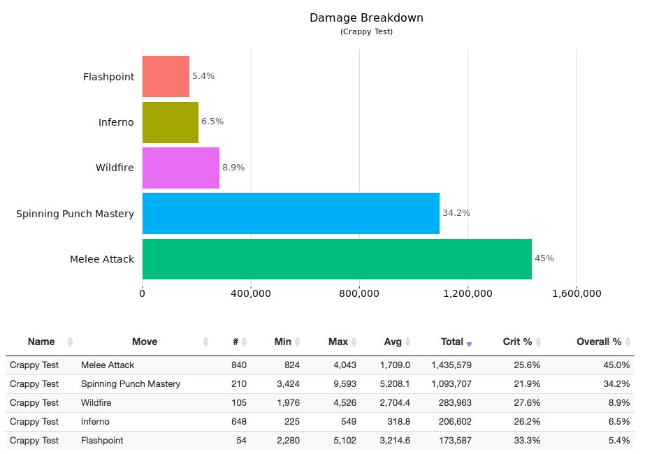 GU73: Overall Damage Balance | DC Universe Online Forums