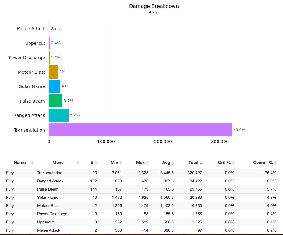 GU73: Overall Damage Balance | DC Universe Online Forums