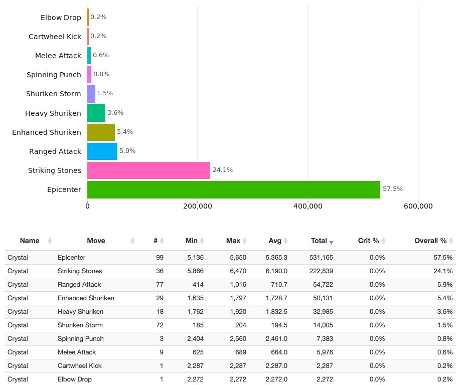 GU73: Overall Damage Balance | DC Universe Online Forums