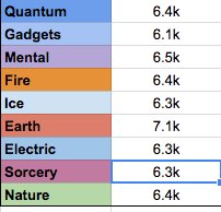 GU73: Overall Damage Balance | DC Universe Online Forums