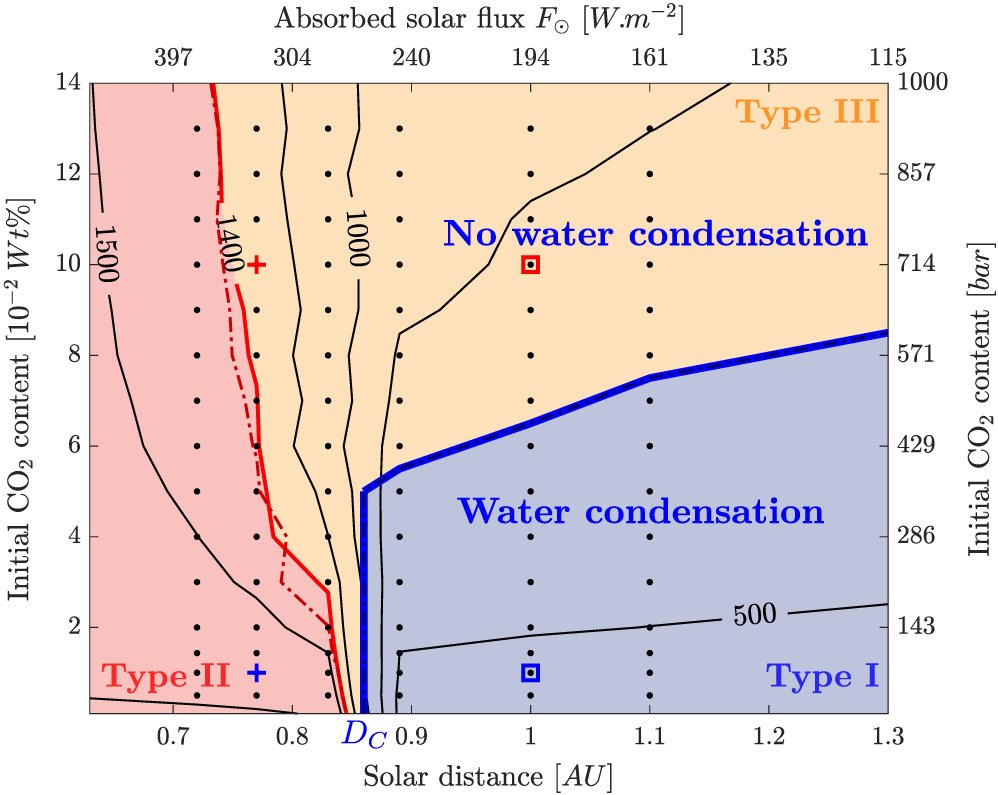 Aymeric Spiga (@aymeric_spiga) | Twitter