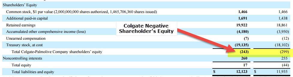 Shareholders Equity Examples
