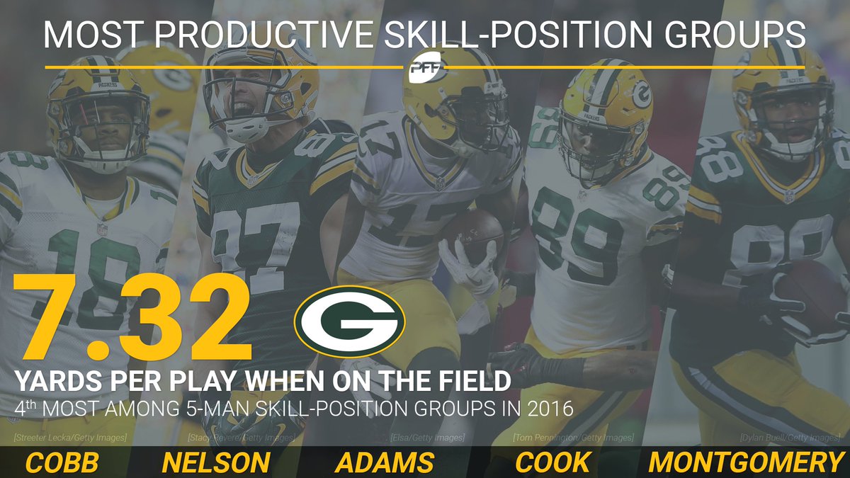 Cobb Nelson Adams Cook Montgomery The fourth most productive skill ...