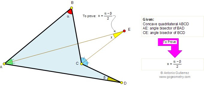 Concave Equilateral Quadrilateral