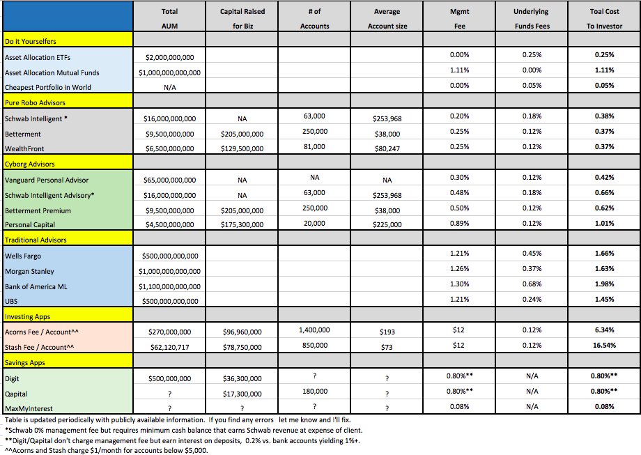 Schwab's Modern Approach to Asset Allocation - Comments - Bogleheads.org