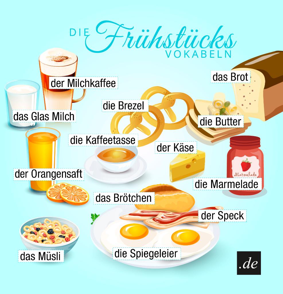 All about Germany | deutschland.de on Twitter: "🥐☕🧀🥝Let's have ...