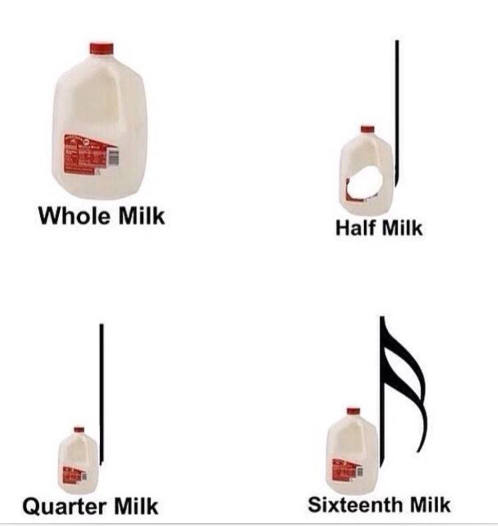 Quarter Gallon Of Milk