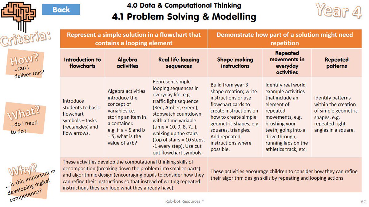 Rob-Bot Teaching Resources (@RobbotResources) | Twitter