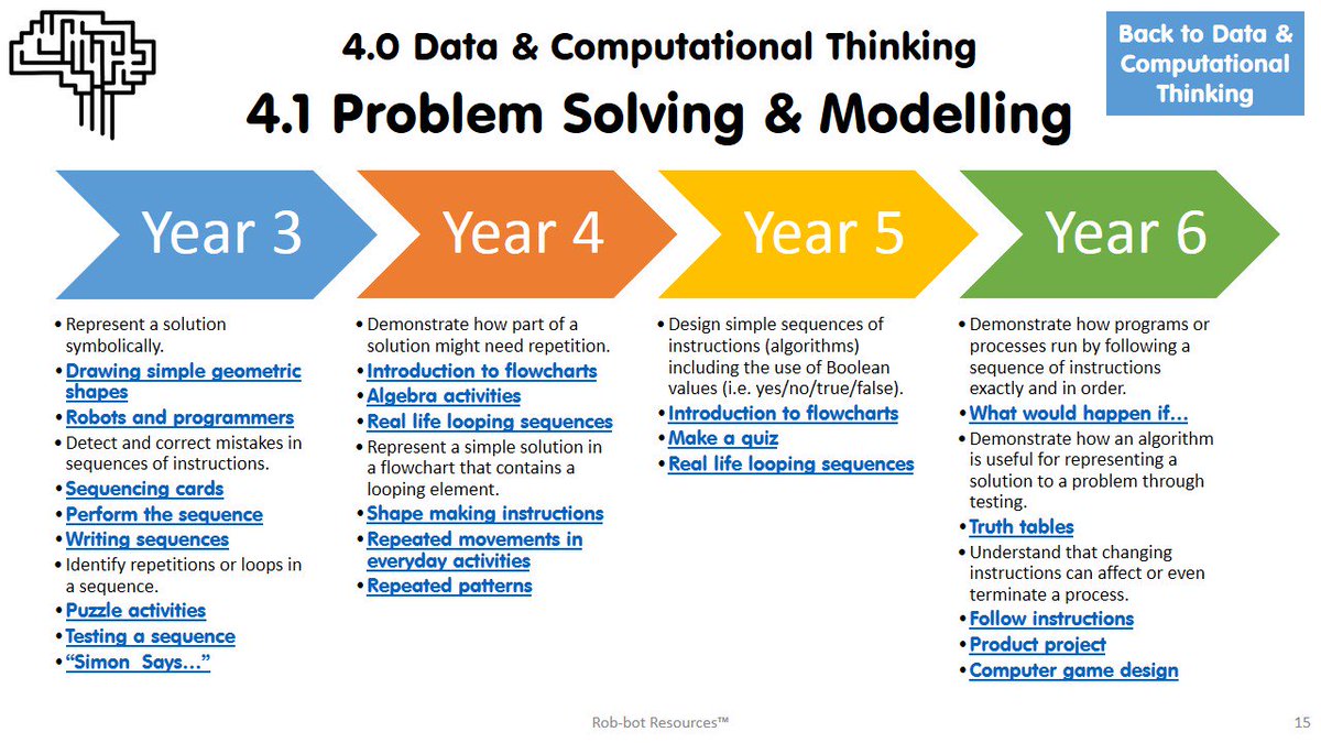 Rob-Bot Teaching Resources (@RobbotResources) | Twitter