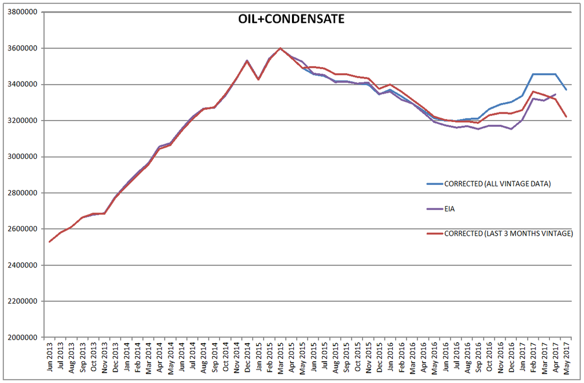 UK Oil Production, Reserves and Future Projection – Peak Oil Barrel