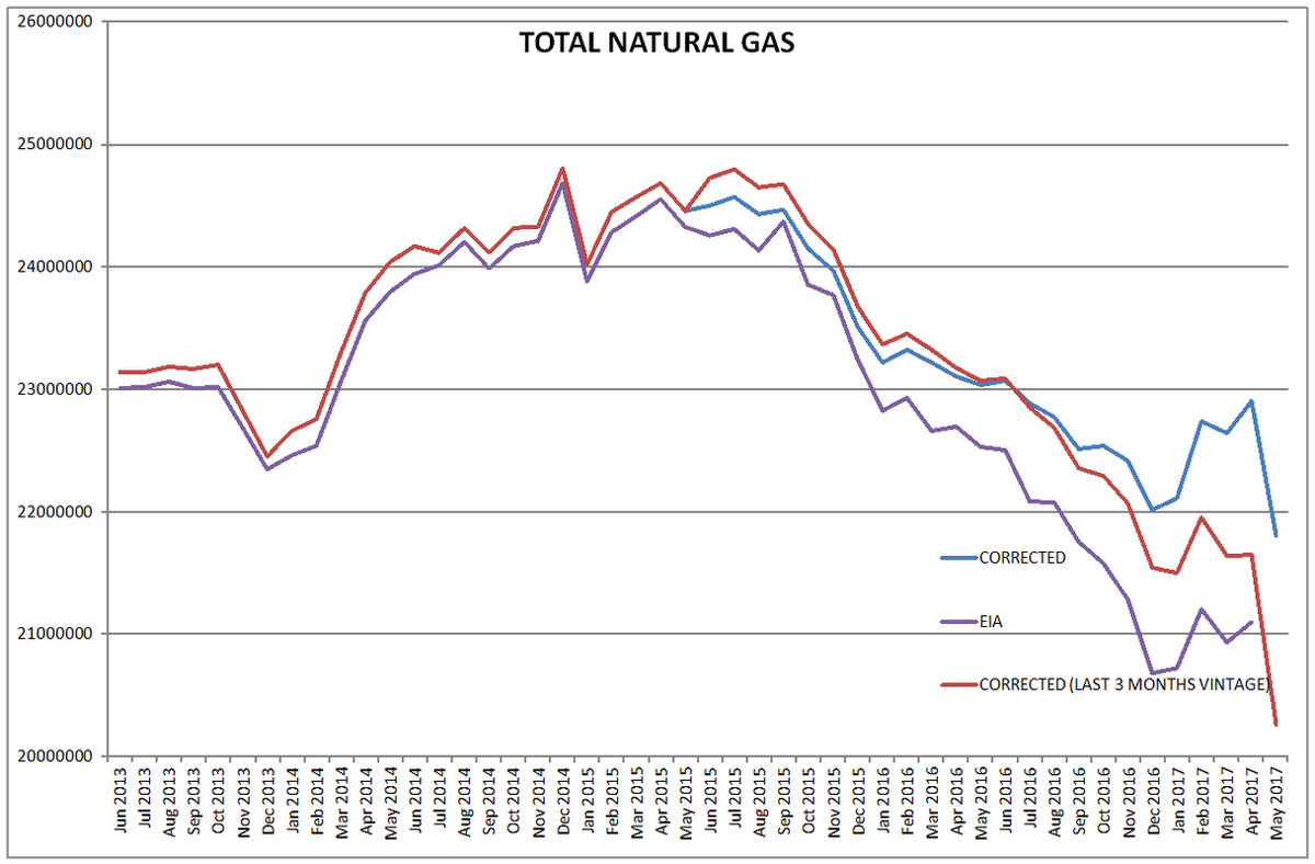 UK Oil Production, Reserves and Future Projection – Peak Oil Barrel
