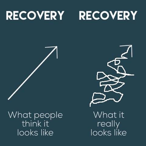PSA. Recovery is not linear. : r/decaf