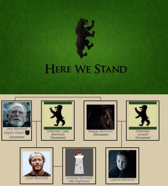 House Mormont Family Tree