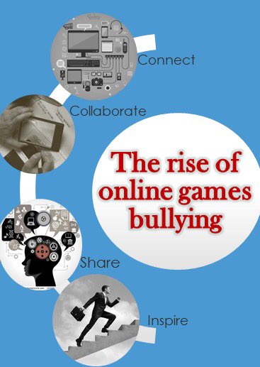 The Rise of Online Games Bullying | E-Learning
