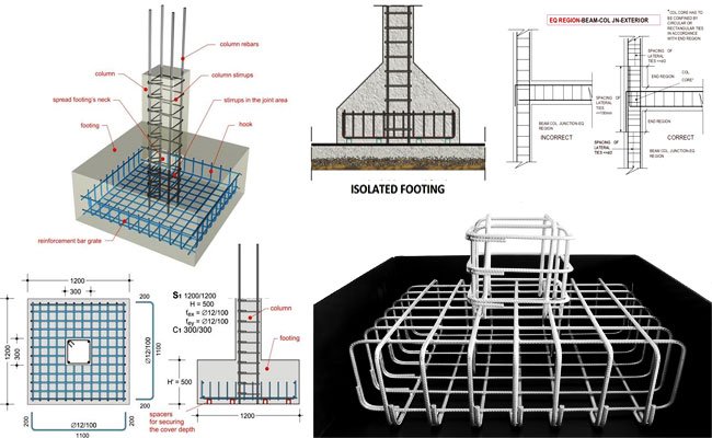 Footing Reinforcement Details Stepped Footing Detail With Rebar