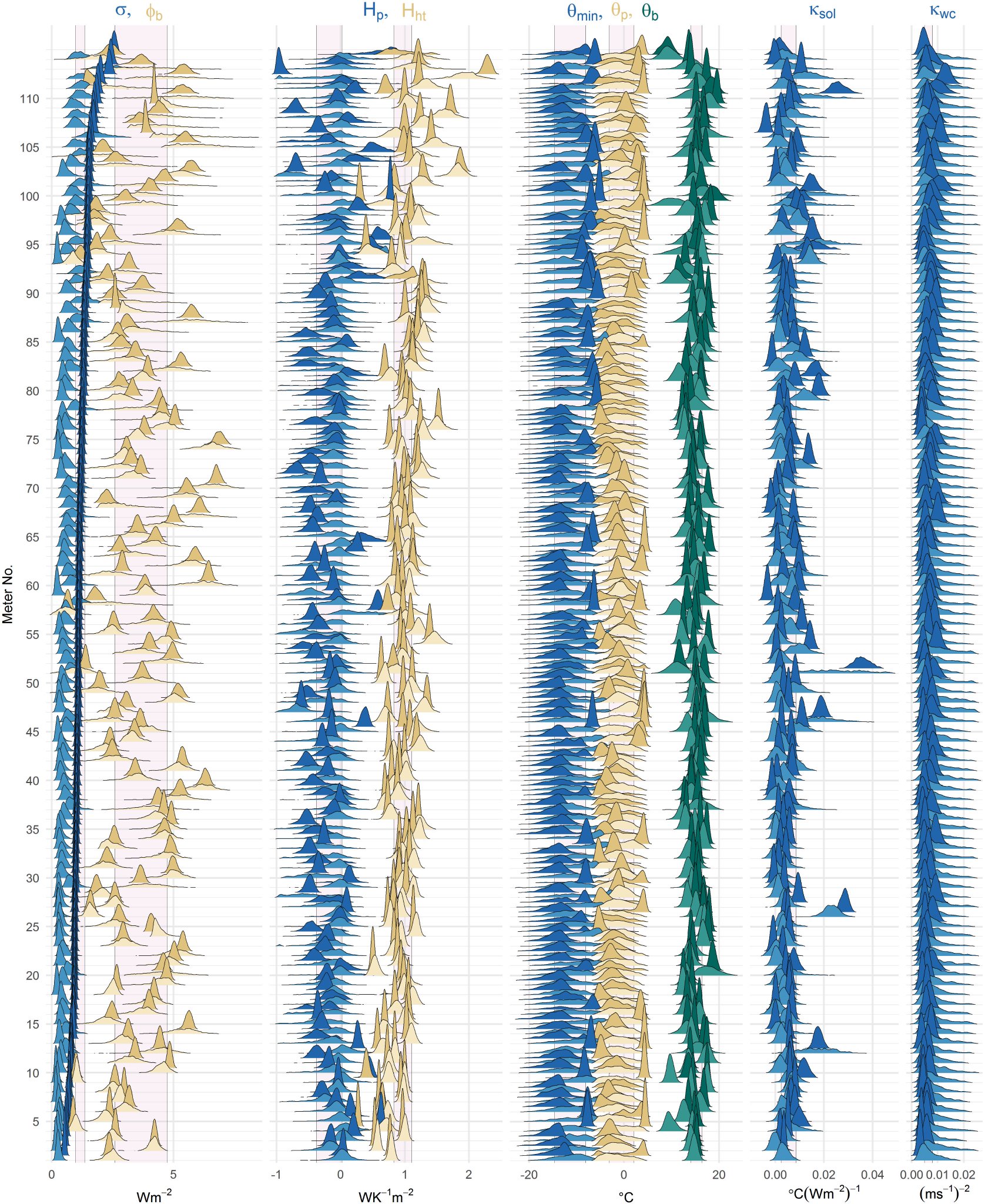 蜿蜒崎岖的ggjoy图 - COS论坛 | 统计之都 | 统计与数据科学论坛