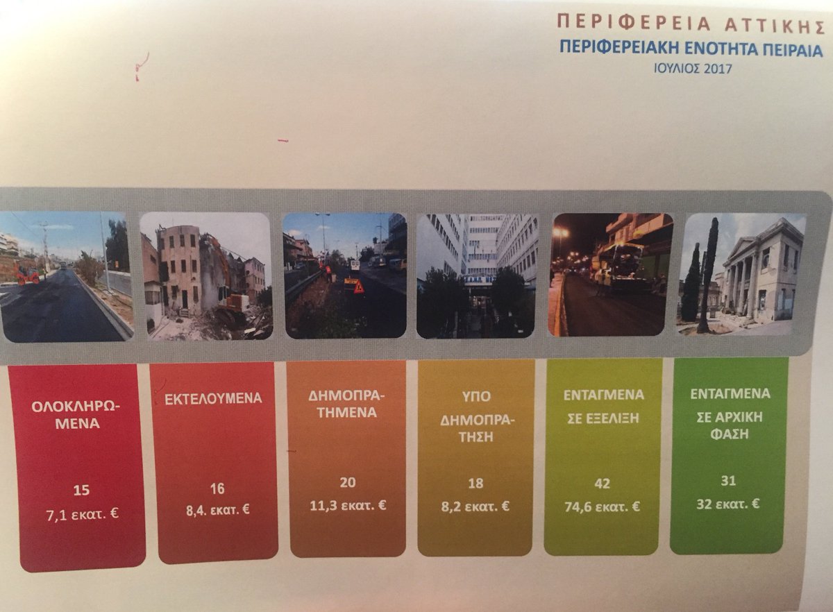 Τα έργα της Περιφέρειας Αττικής στον Πειραιά παρουσίασε η Ρένα Δούρου ...