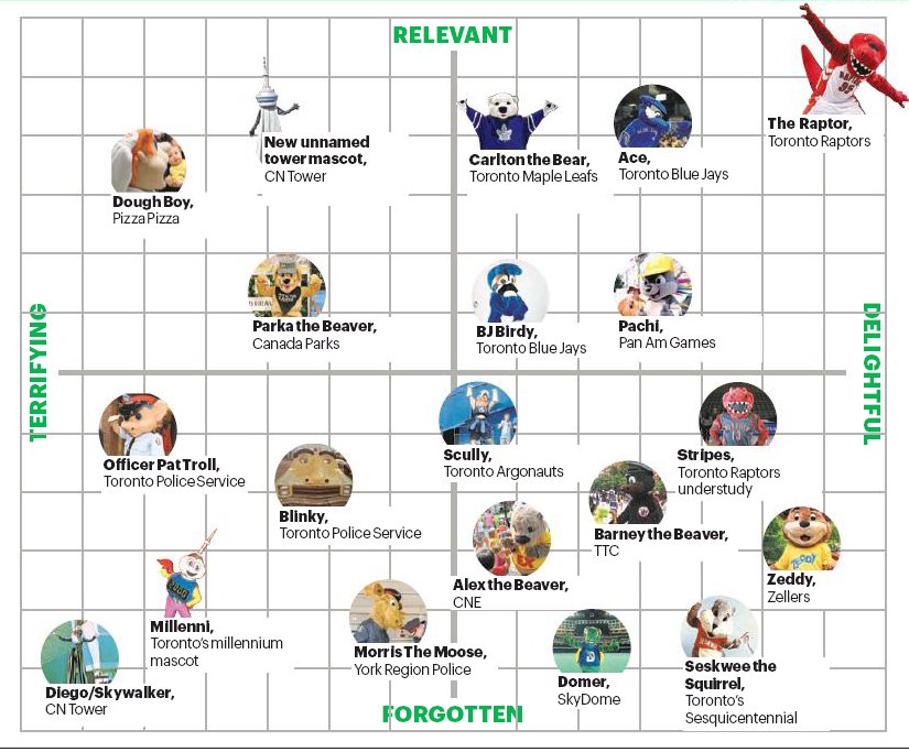 Fire Emblem Sacred Stones Class Chart