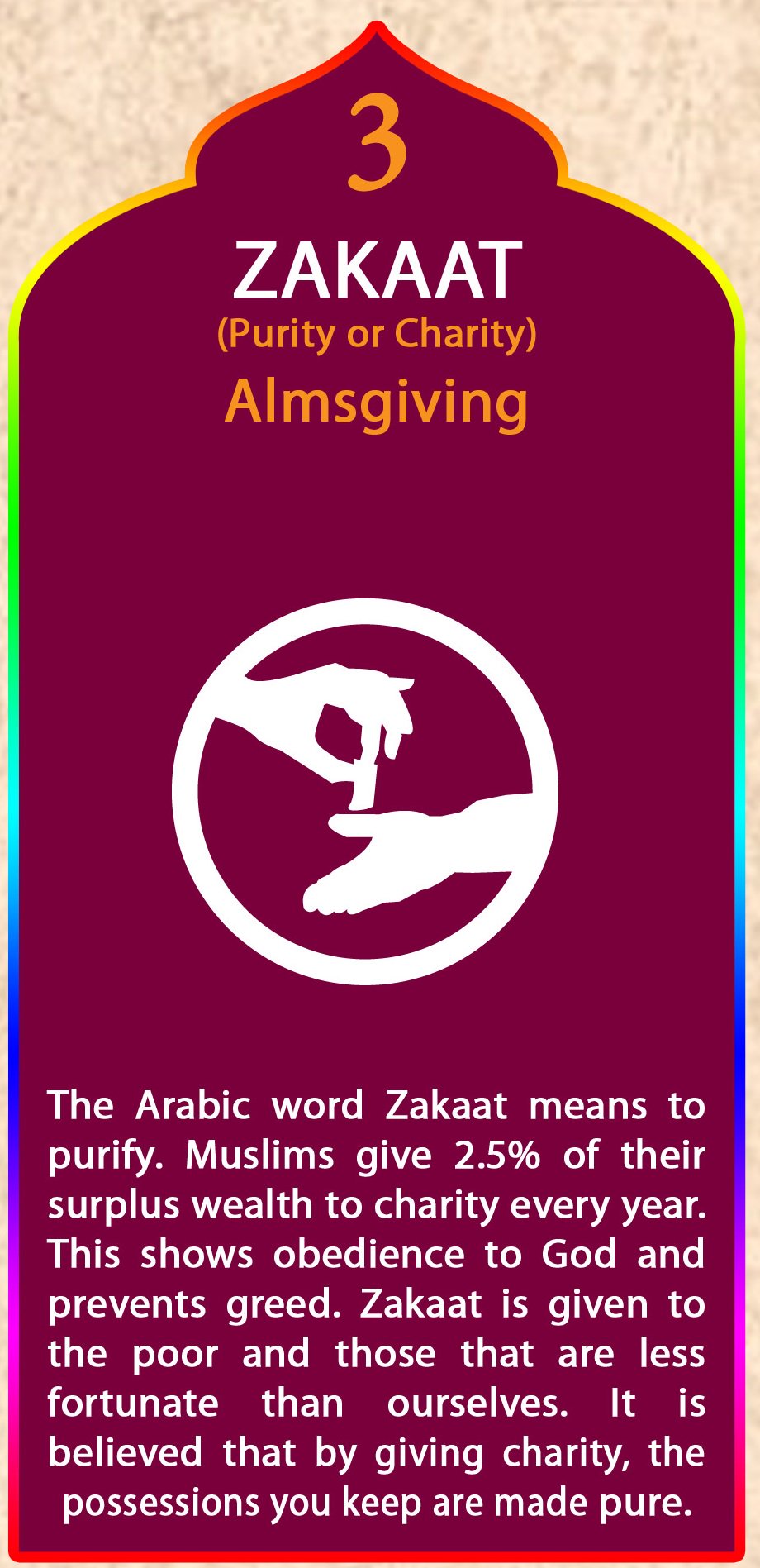 Zakat Islam Definition
