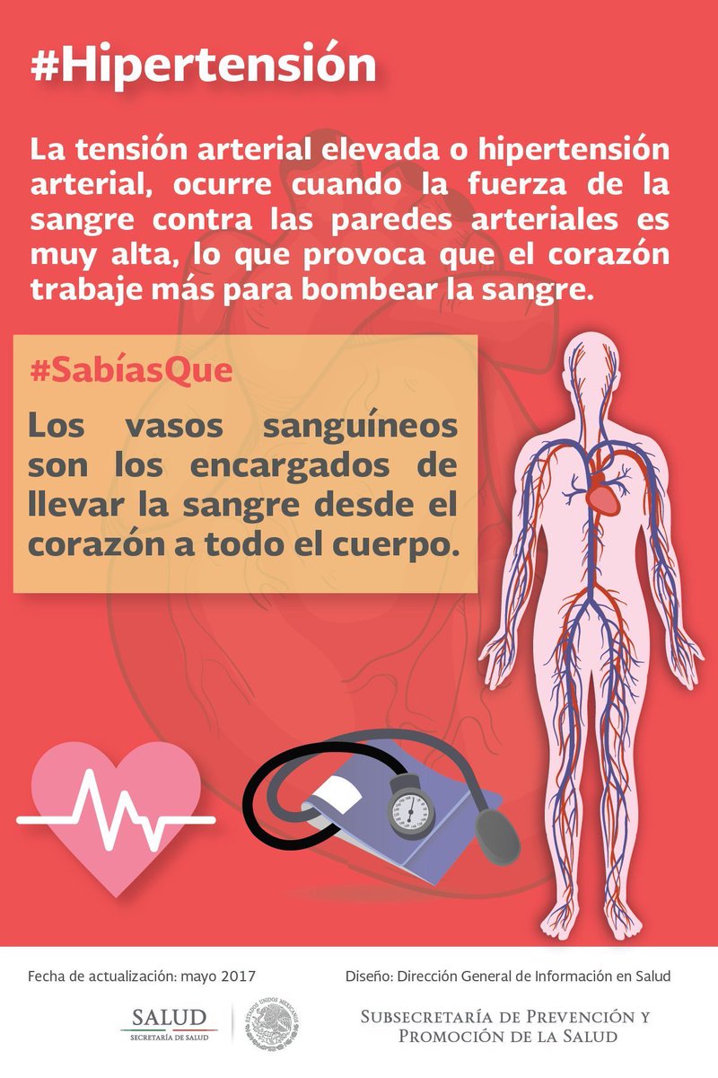 Hipertensión Arterial ¿qué Es Infografía