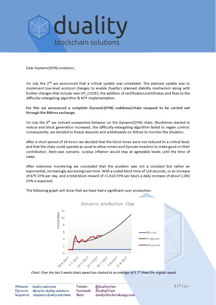 Duality Solutions (@dualitychain) | Twitter