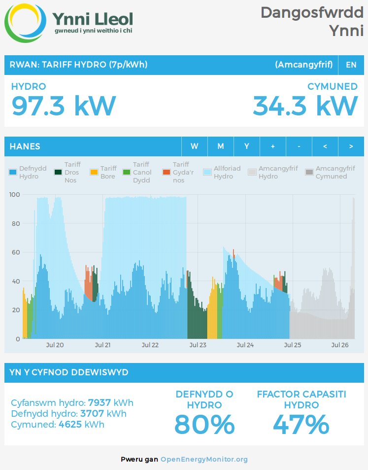 trystan (@TrystanLea) | Twitter