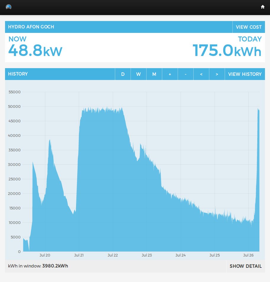 trystan (@TrystanLea) | Twitter