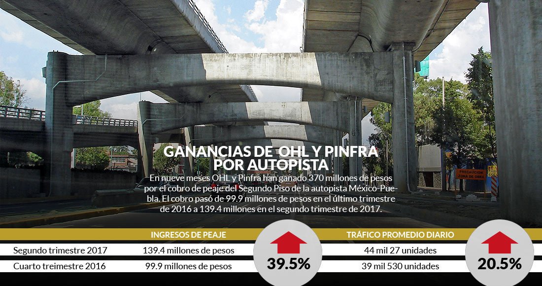 pinfra : Últimas noticias y actualidad en vivo | Scoopnest