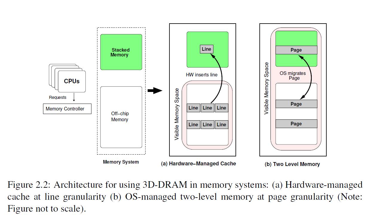 OGAWA, Tadashi on Twitter: "=> Architecting High-Performance, Efficient, and Scalable ...