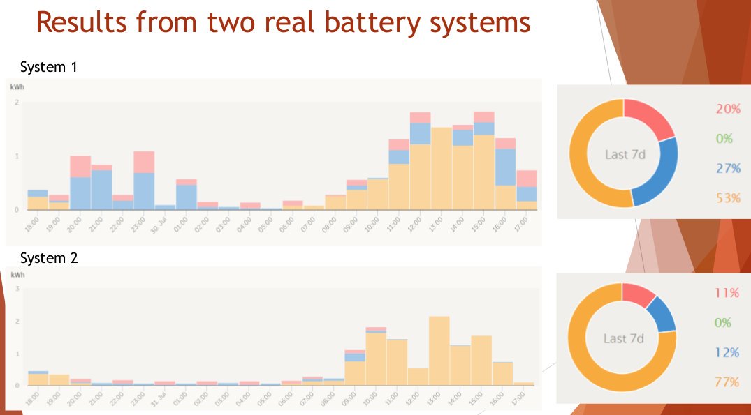 trystan (@TrystanLea) | Twitter