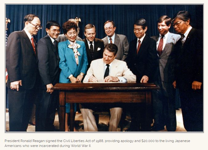 Civil Rights Restoration Act 1988