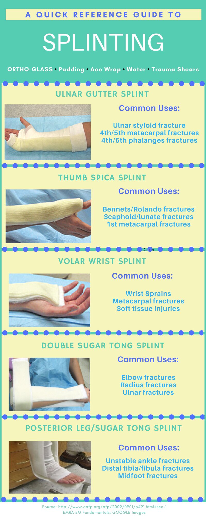 Thumb Spica Orthoglass