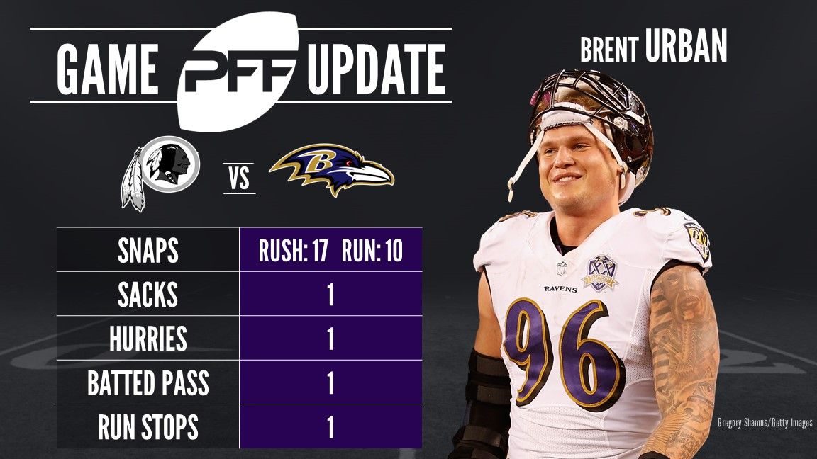 Brent Urban Ravens Brent Urban Archives Russell Street Report