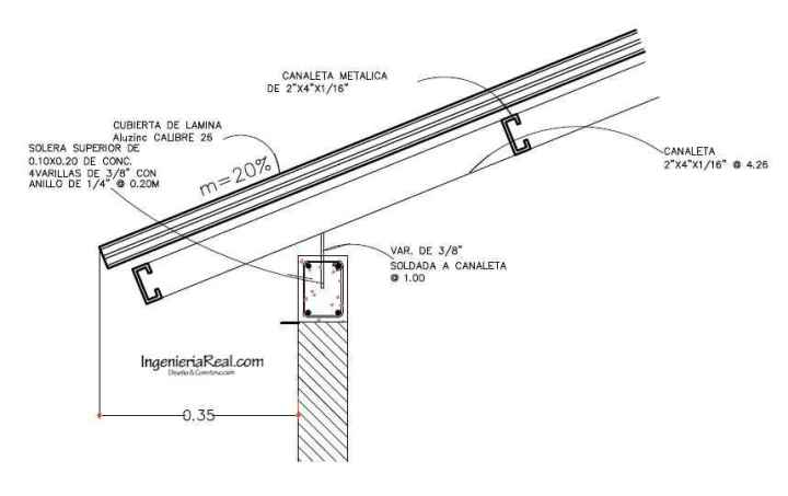 Detalles Del Alero De La Armadura Del Techo Estudio RR Arquitectura