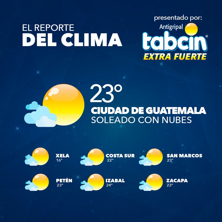 El reporte del clima para hoy y fueralagripe | Emisoras Unidas | Scoopnest