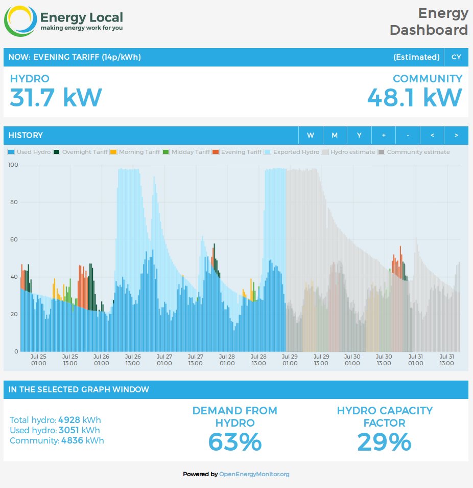 trystan (@TrystanLea) | Twitter