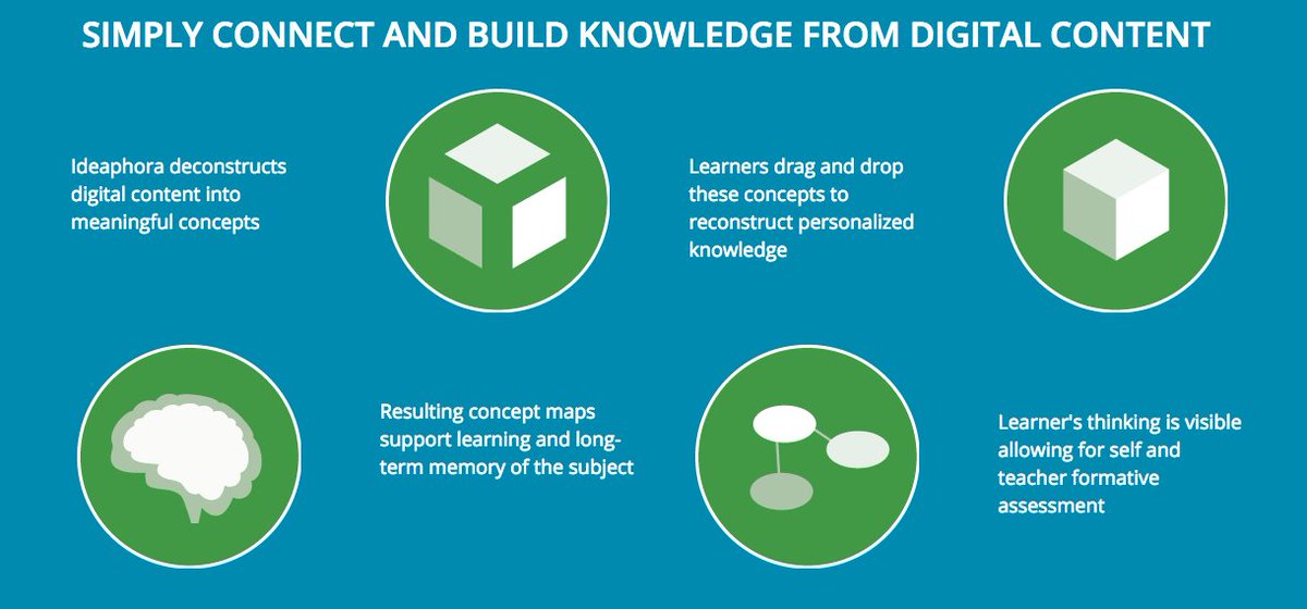 Ideaphora Inc Ideaphora Twitter