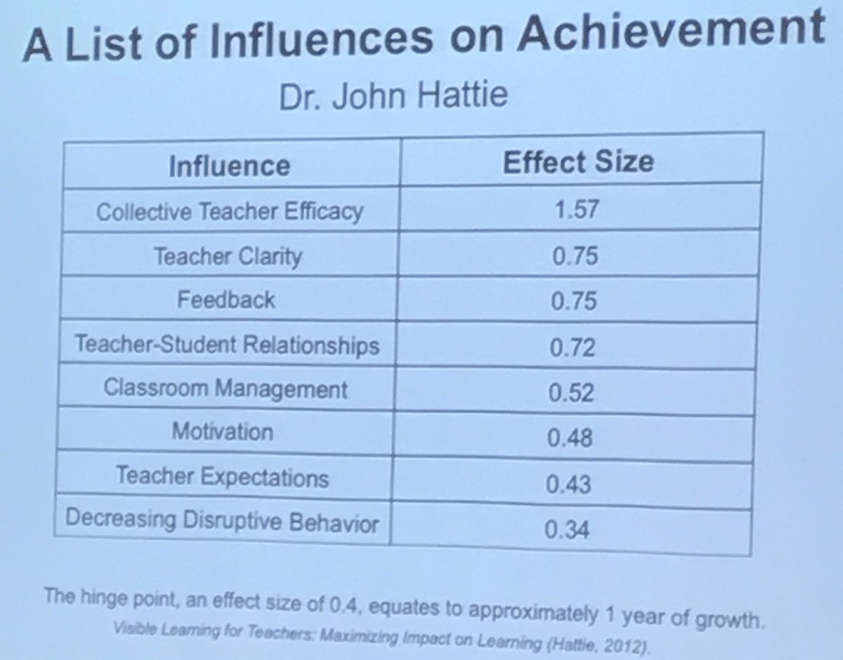 How to better report on effect sizes in meta-analyses? - From ...