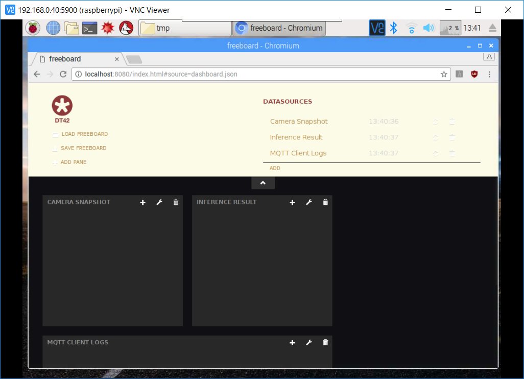 robo8080 on Twitter: "BerryNet 入れてみた。が、画像が出ないなぁ～ ステータスを見ると一応動いているみたいだが… » DT42/BerryNet: Deep ...